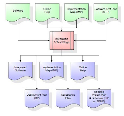 Software Development Life Cycle [SDLC] ~ I. T. Engg Portal