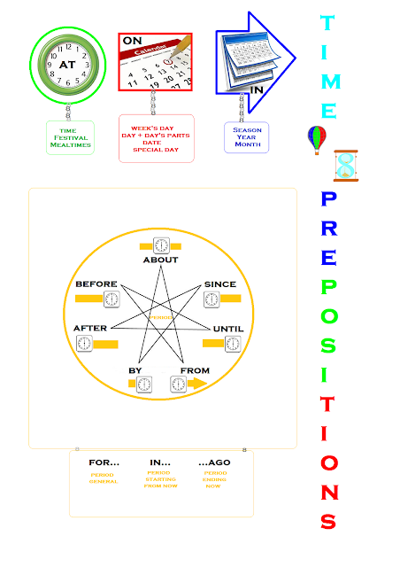 .: Time prepositions