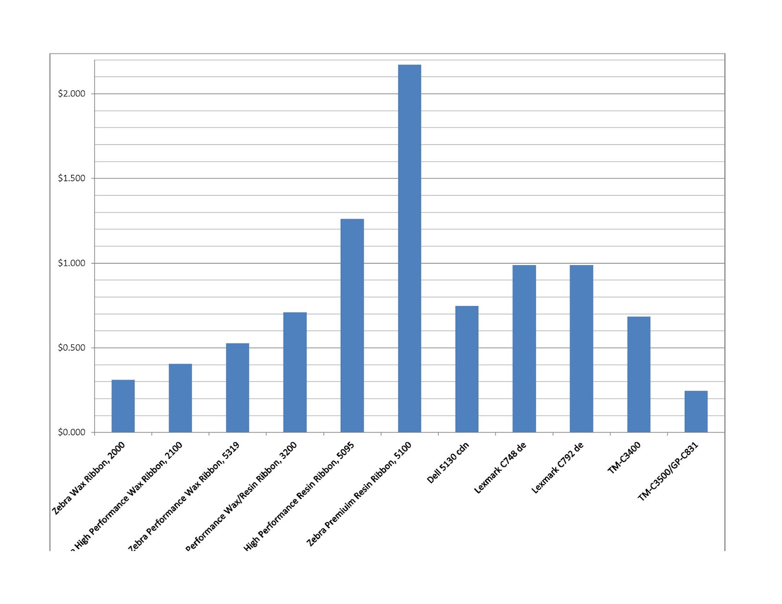 Color Labels On Demand: Two Key Introductions