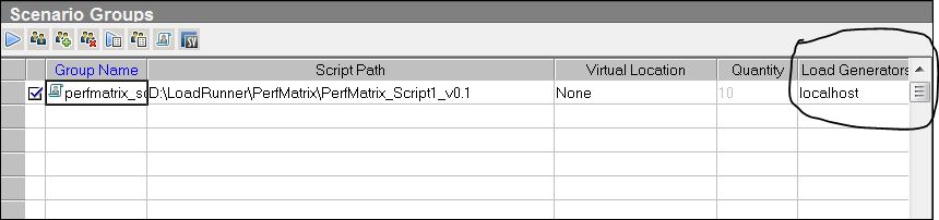 Perfmatrix The Core Performance Testing Blog Loadrunner Goal