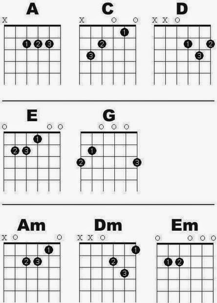 Learn Guitar: More basic open chords