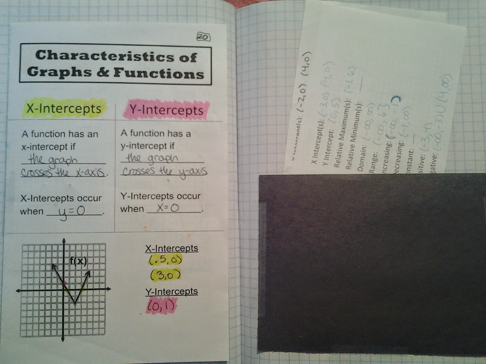 Type-A Mathland: Unit 1: Parent Functions