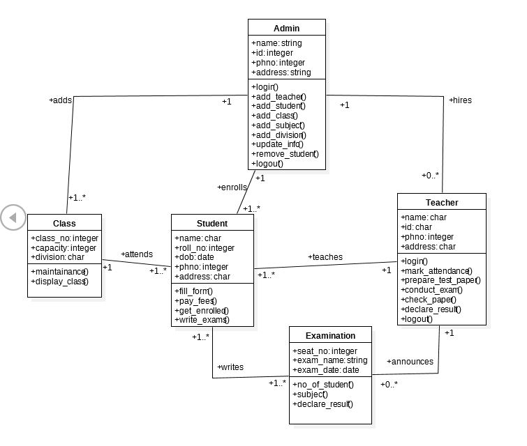 School Management System Class Diagram Student Project Guidance Images