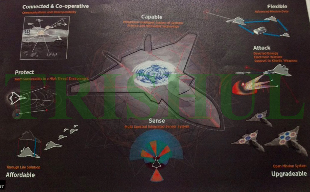 TRISHUL: BAE Systems' TEMPEST 5th-Gen MRCA Unveilled