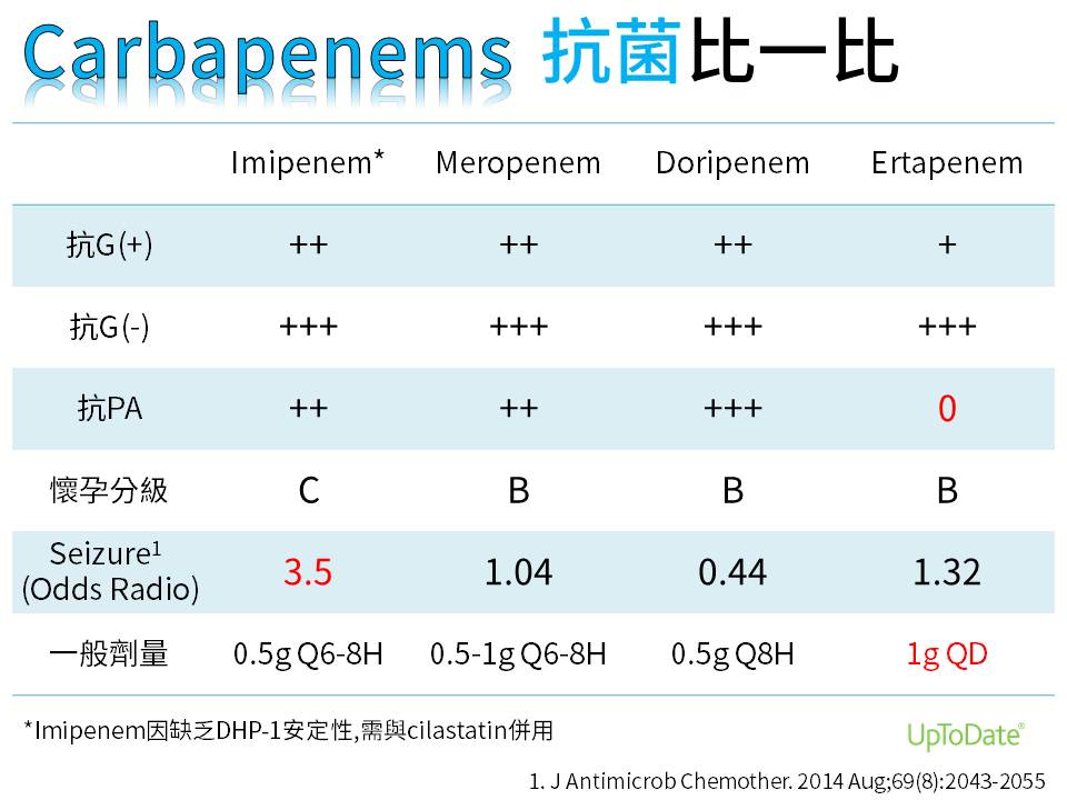 捲捲醫藥: 十月 2016