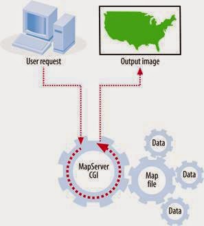 Herwin Blog: GIS : Cara Kerja Map Server
