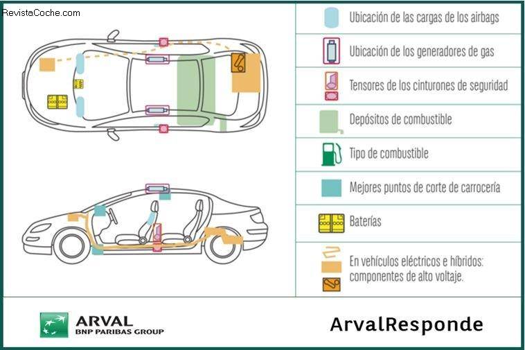 Revista Coche: La hoja de rescate, más importante cuanto más moderno ...