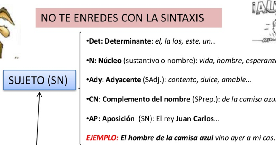 Sintaxis