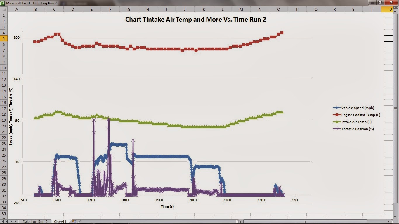 Intake Air Temperature Study | Acura RSX, ILX and Honda EP3 Forum