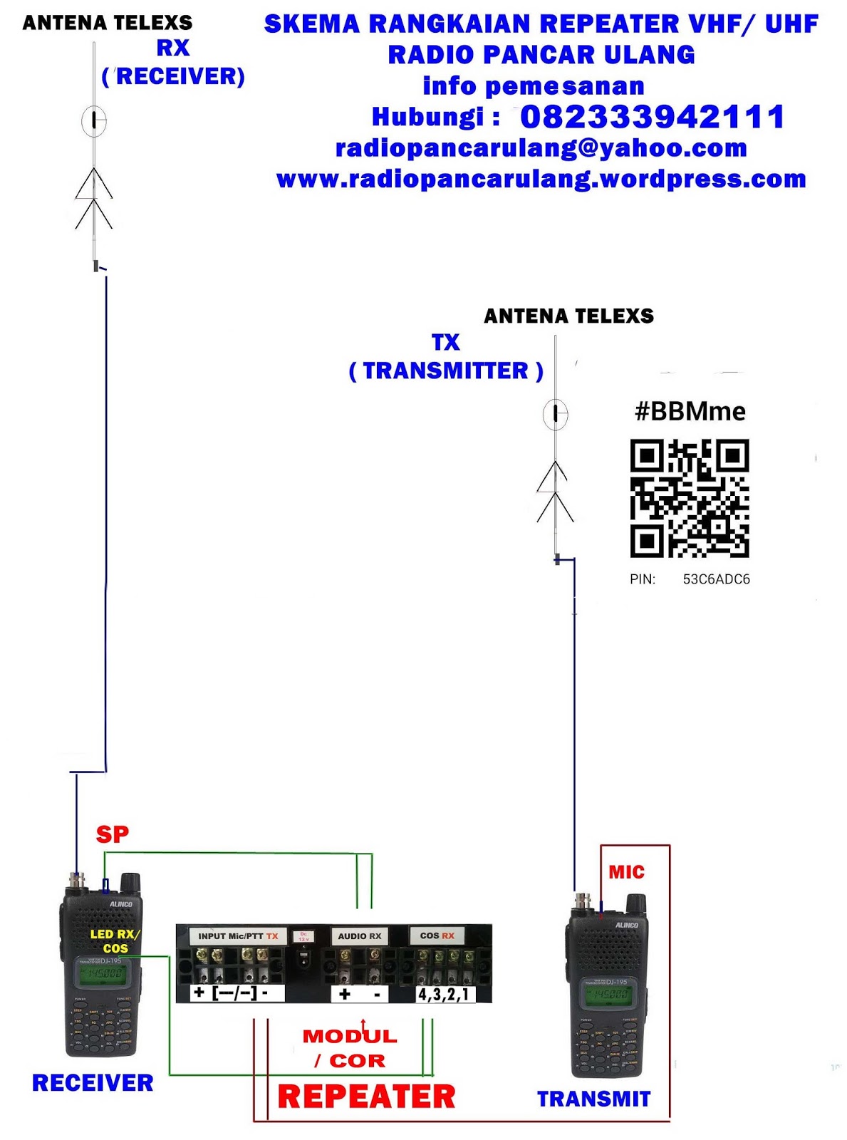 COR REPEATER HT VHF UHF: INTERFACE CONTROL REPEATER