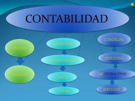 la contabilidad y su importancia: la contabilidad y su clasificacion