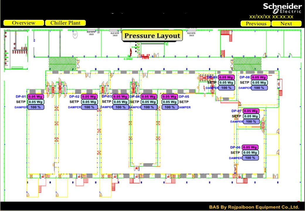 Building Automation System (BAS): Building Automation System (BAS)