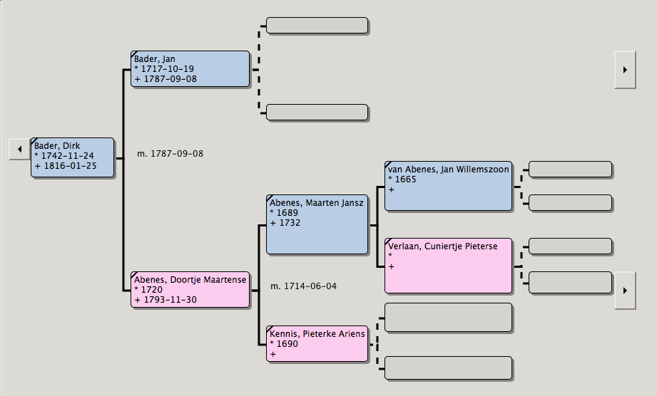Pedigree Charts (Family Tree) for Dirk Bader (1800), Jan Bader (1774 ...
