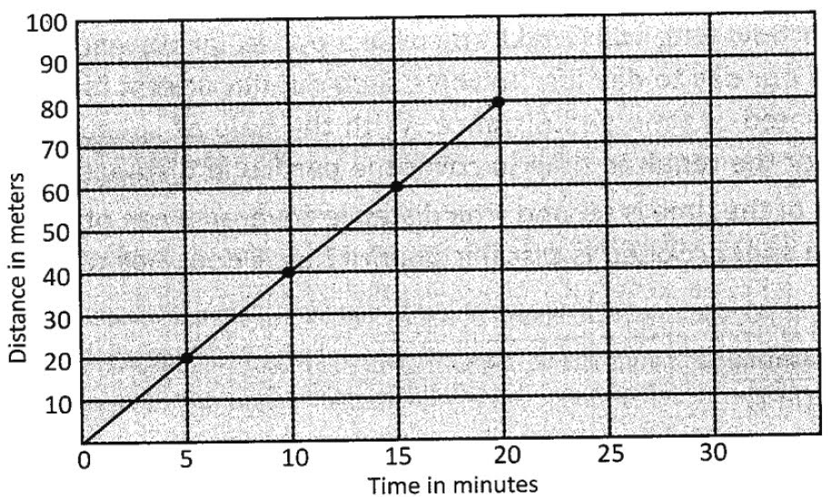 Foundation Series, Time And Motion, Class: VII, Part: 1 - WBBSE Class: 7