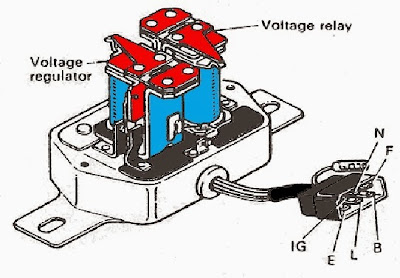 Cara Perbaiki Sistem Alternator Mobil ~ Dasar Teknik Otomotif