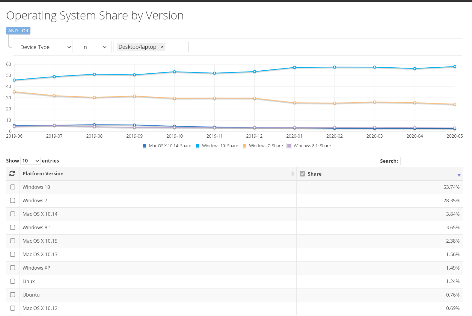 Monthly Market Share Report Reveals Microsoft Windows Has Reclaimed ...