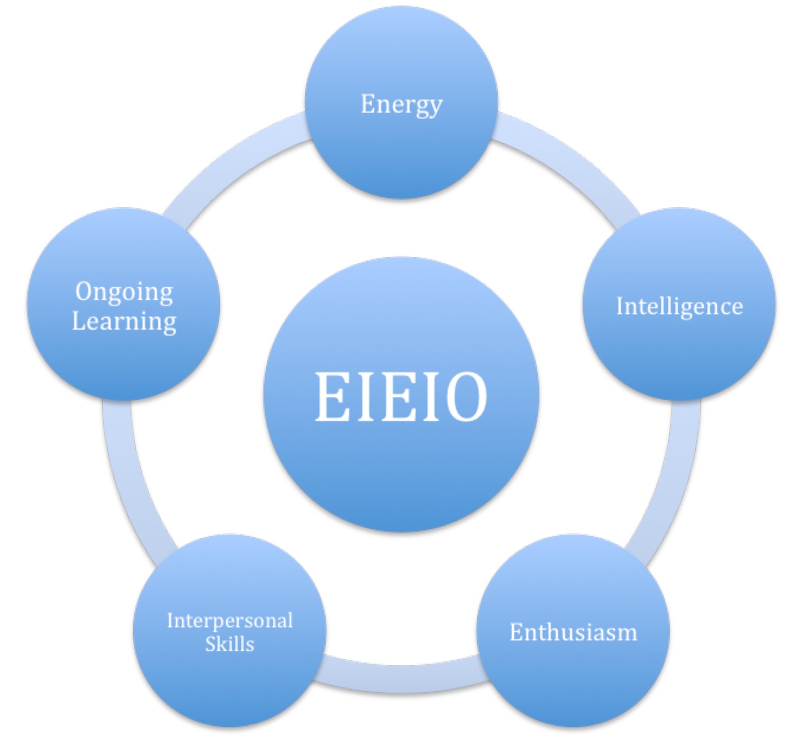 Leading Successful and Dynamic Schools- Superintendent Scott Taylor ...