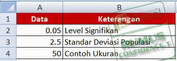 Rumus CONFIDENCE.T | Kumpulan Rumus dan Fungsi Excel
