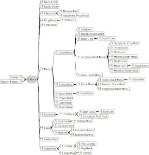 Music-Essentials: The Evolution of Rock Music (and My Favorite Rock Song)