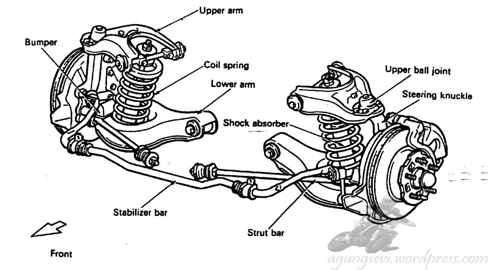 Teknik Kendaraan Ringan (TKR): 9 Fungsi Komponen-komponen Suspensi ...