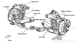 Teknik Kendaraan Ringan (TKR): 9 Fungsi Komponen-komponen Suspensi ...