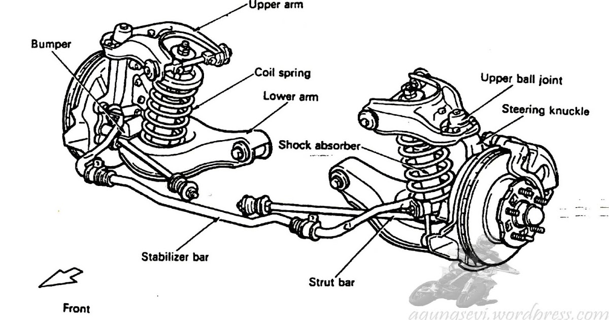 Teknik Kendaraan Ringan (TKR): 9 Fungsi Komponen-komponen Suspensi ...