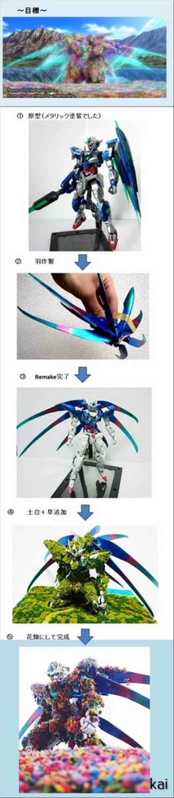 Custom Build: MG 1/100 00 Quanta [ELS] Diorama "Moment"