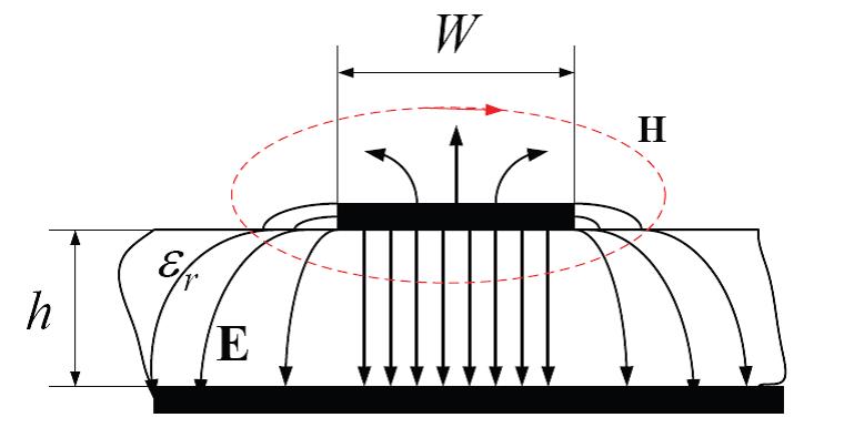 Technology: Wilkinson power divider