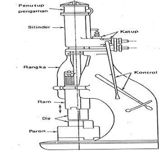 MechanicalJM: Makalah Proses Penempaan (Forging process)