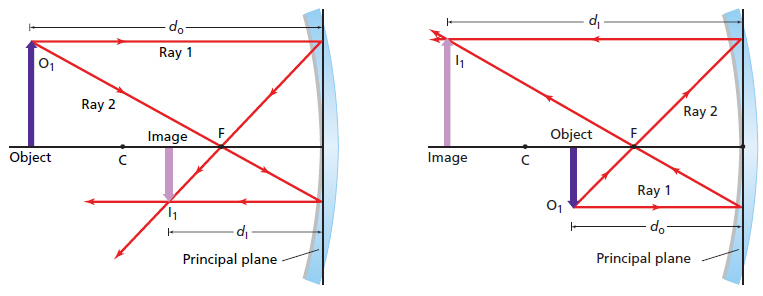 Concave and Convex Mirrors Simulation - Juany's Science Blog