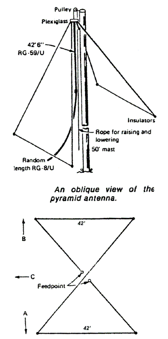 Real-World Amateur Radio: Pyramid Loop Antenna (20m version)
