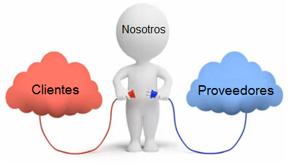 CLIENTE PROVEEDOR