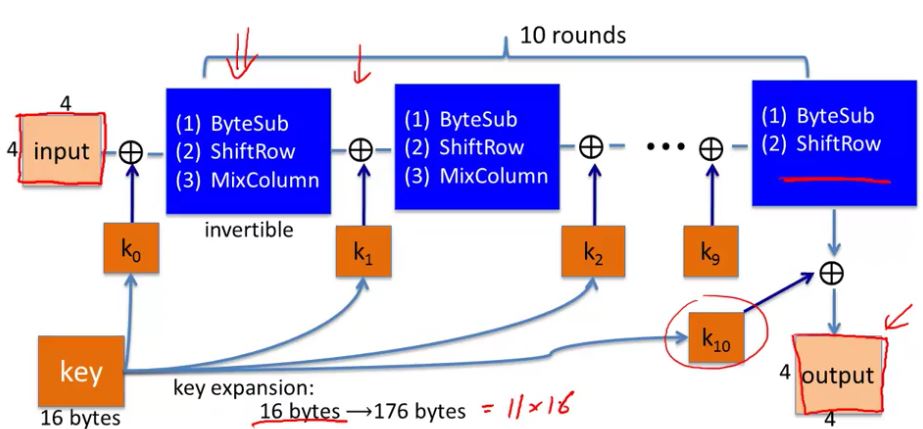 Sonny不讀不行: Cryptography筆記12- AES