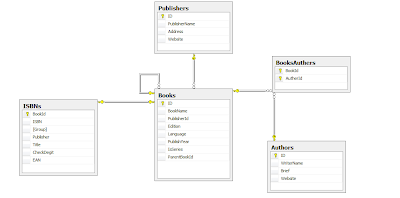 Understanding SQL Joins - From beginners to advanced | Wael Refaat's Blog