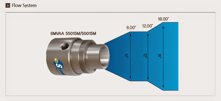 Seyang Mechatronics Co.,Ltd.: Vortex Air Amplifier (조절형 공기 증폭기)
