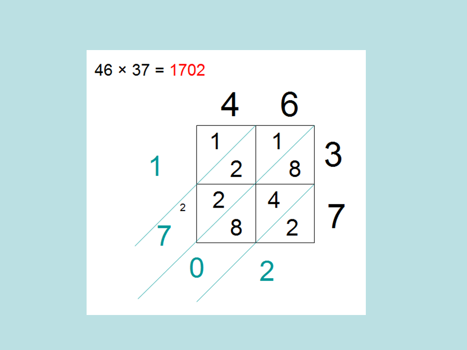 Mrs Blake - Maths: January 2014