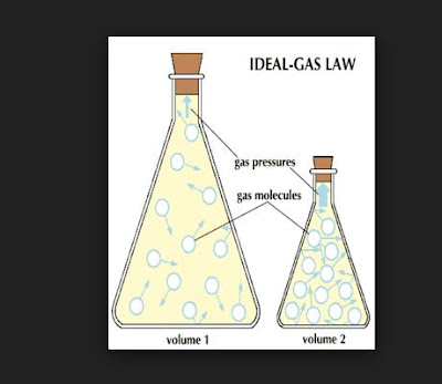 Ideal gas - WAEC TUTORIALS - INSIDE CHEMISTRY
