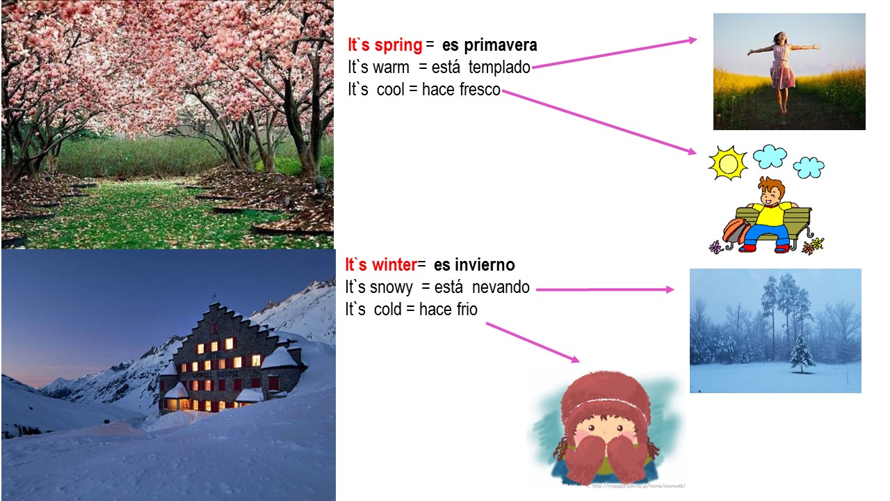 INGLES A1.1 8vo.Unit 4 - Unit 3