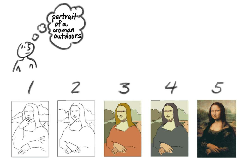 PerfSpy: Incremental vs iterative developing PerfSpy: Incremental vs iterative developing