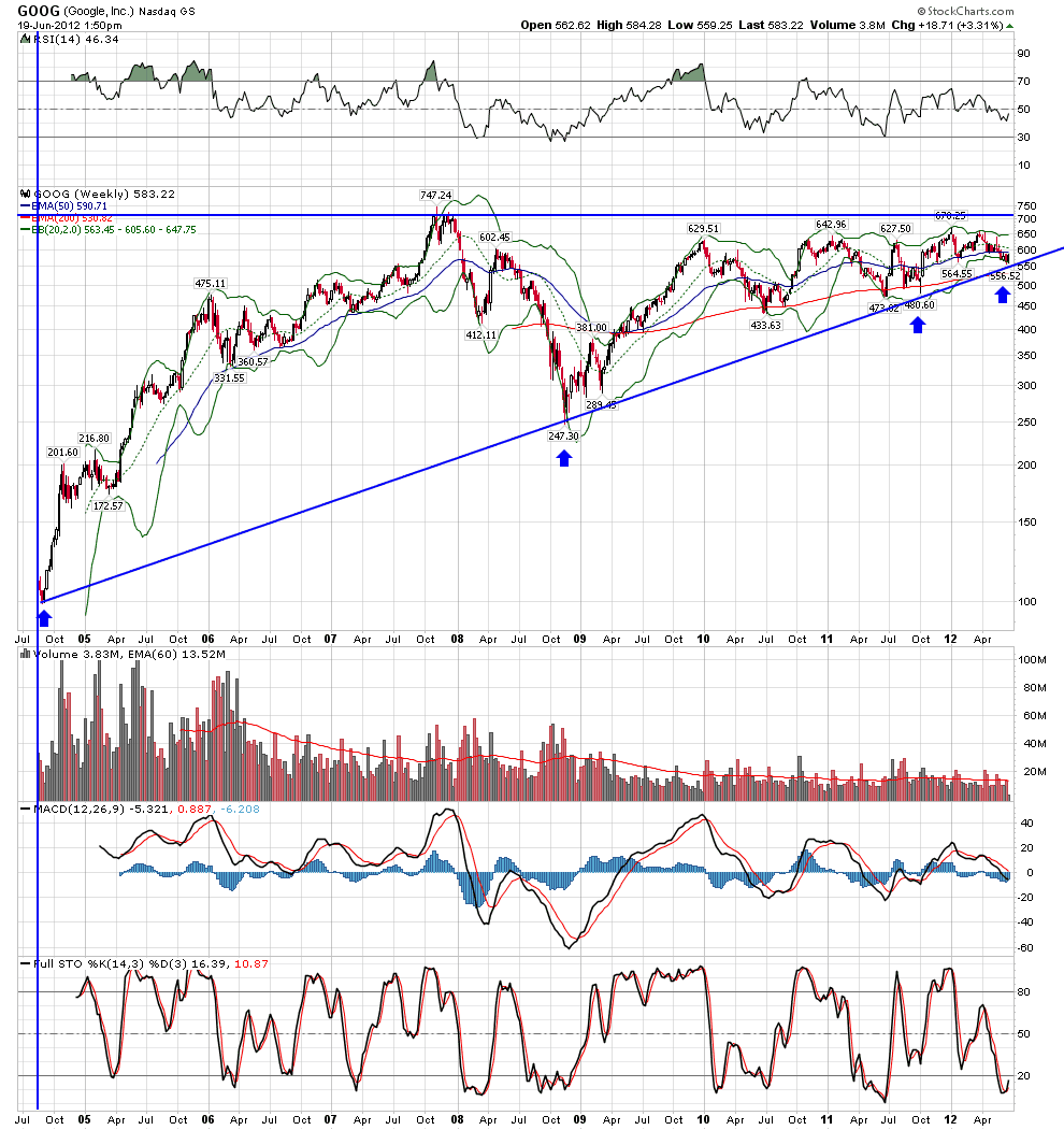 technical-analysis