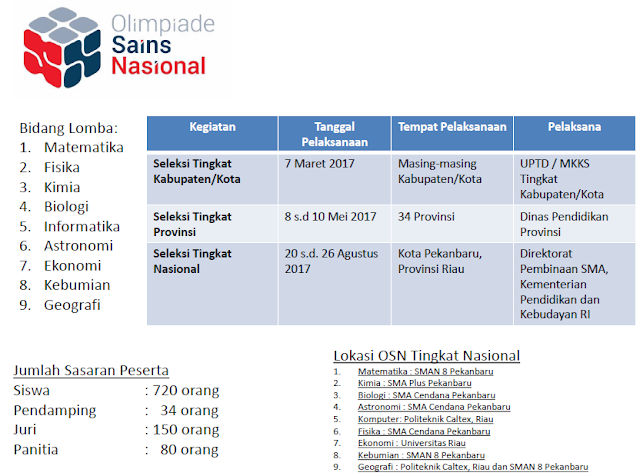 Informasi Lomba-Lomba Tingkat SMA Sepanjang Tahun 2017 ~ Oase Pembelajaran