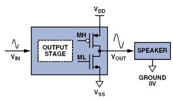 Mengenal Penguat Audio Kelas D | SERBA SERBI 3Z