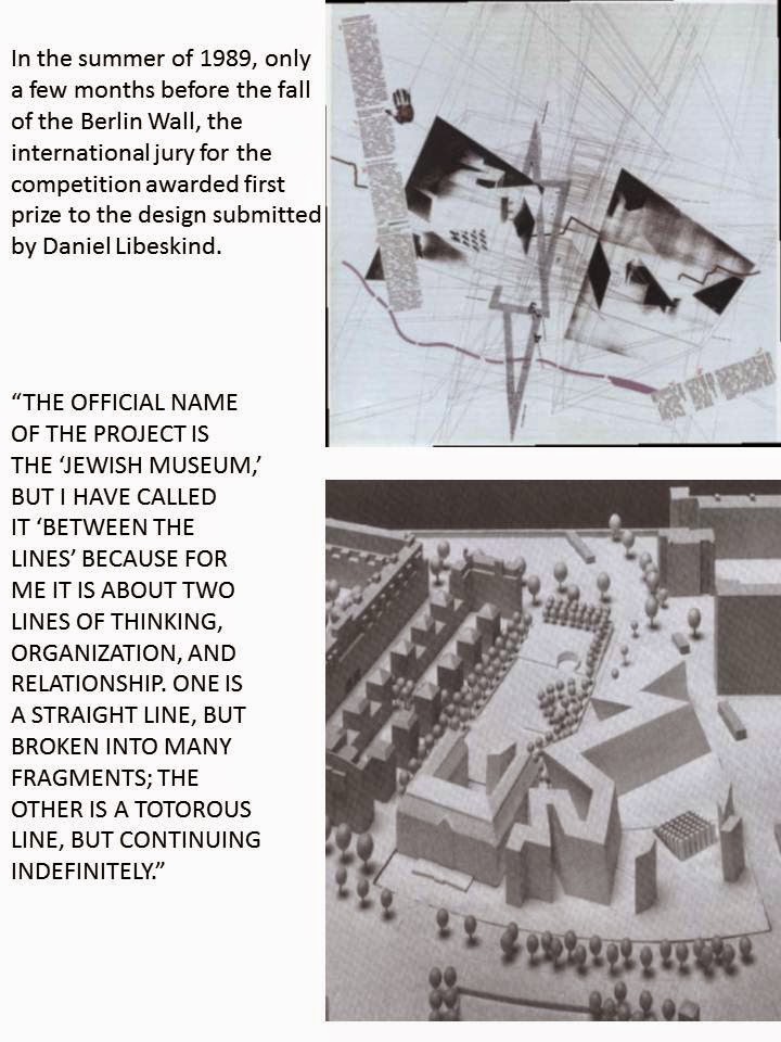Case Studies on Museums: JEWISH MUSEUM - Daniel Libeskind - 307,310