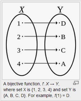 garakchy: my c++ solution to codechef PERMUT2 - ambiguous permutations problem