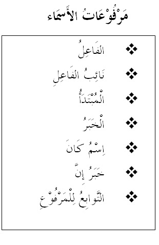 Diagram Isi-isim yang Marfu - Bahasa Al-Arab