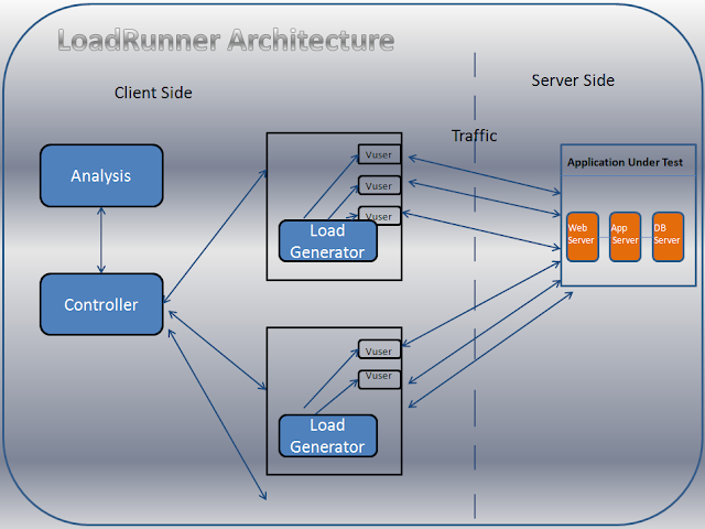 Software Performance Testing and Engineering: Chapter 2. Introduction ...
