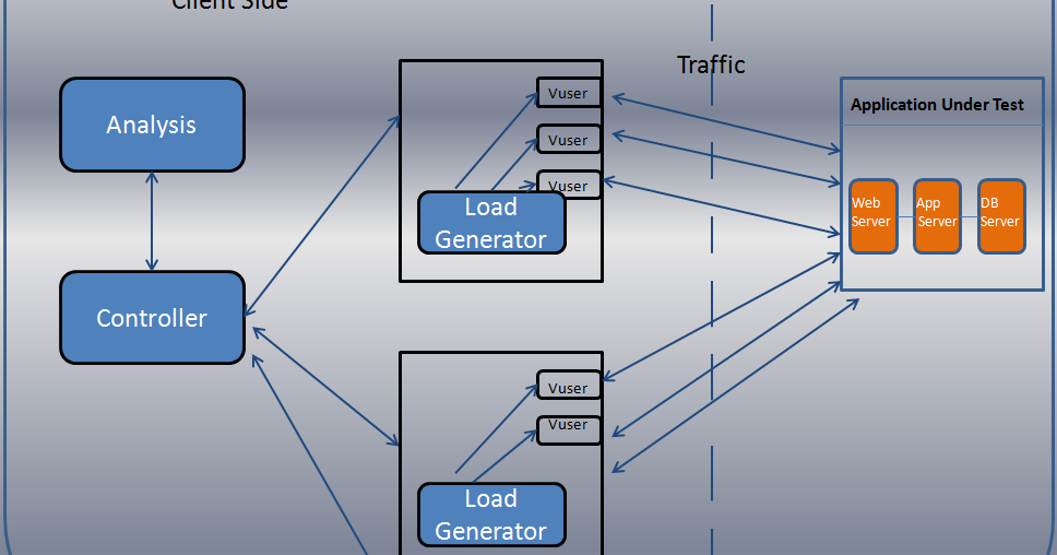 Software Performance Testing and Engineering: Chapter 2. Introduction ...