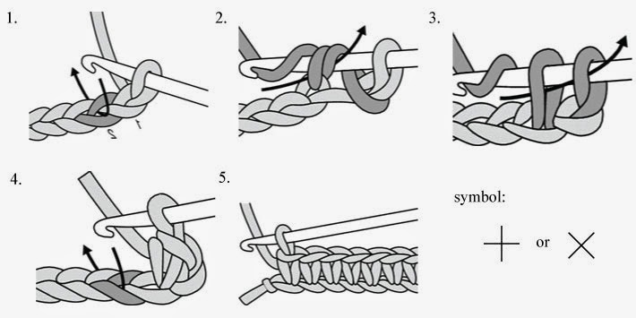 Squnches Blogs: How to Crochet - Single Crochet