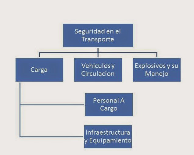 PREVENCION, SEGURIDAD Y MEDIO AMBIENTE: Transporte De Camiones Explosivos
