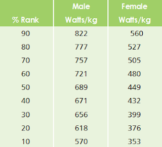 The Wingate Anaerobic 30 Cycle Test (WANT) - Sport Resources